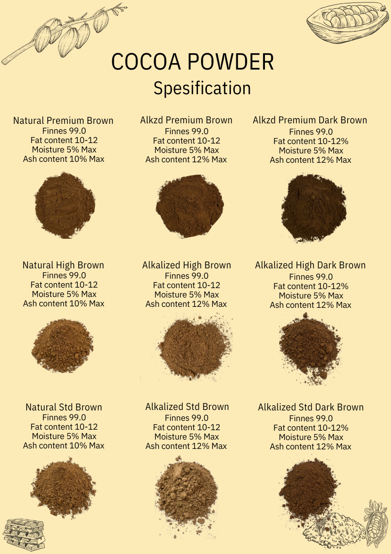 Cocoa Powder - Alkalized high Dark Brown | Inaexport