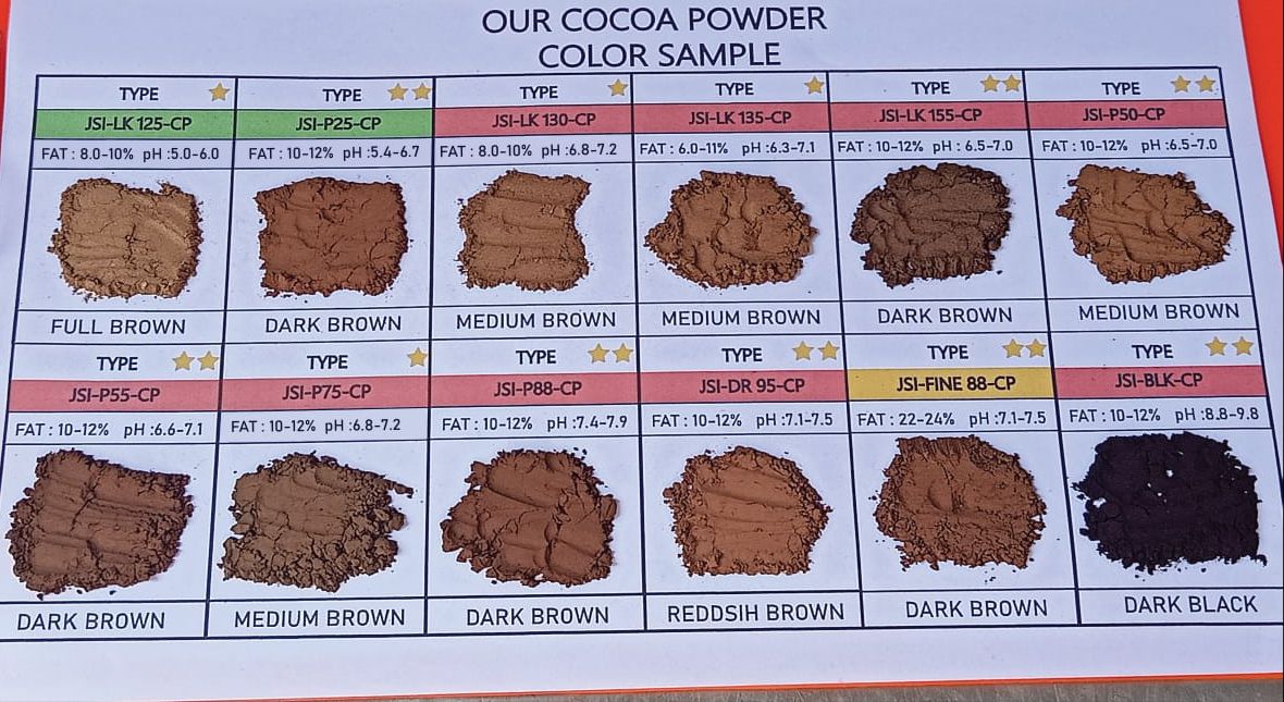 COCOA POWDER | Inaexport