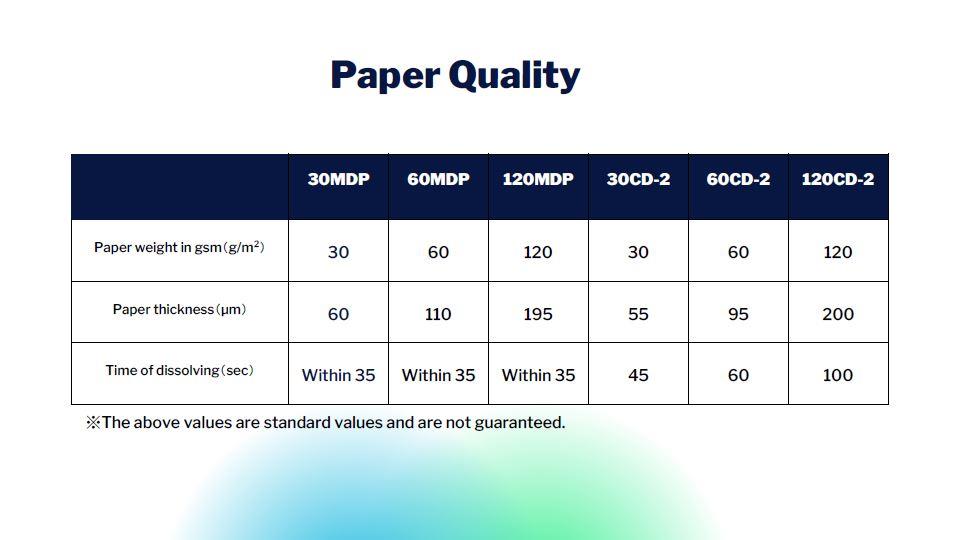 Water Soluble Paper | Inaexport